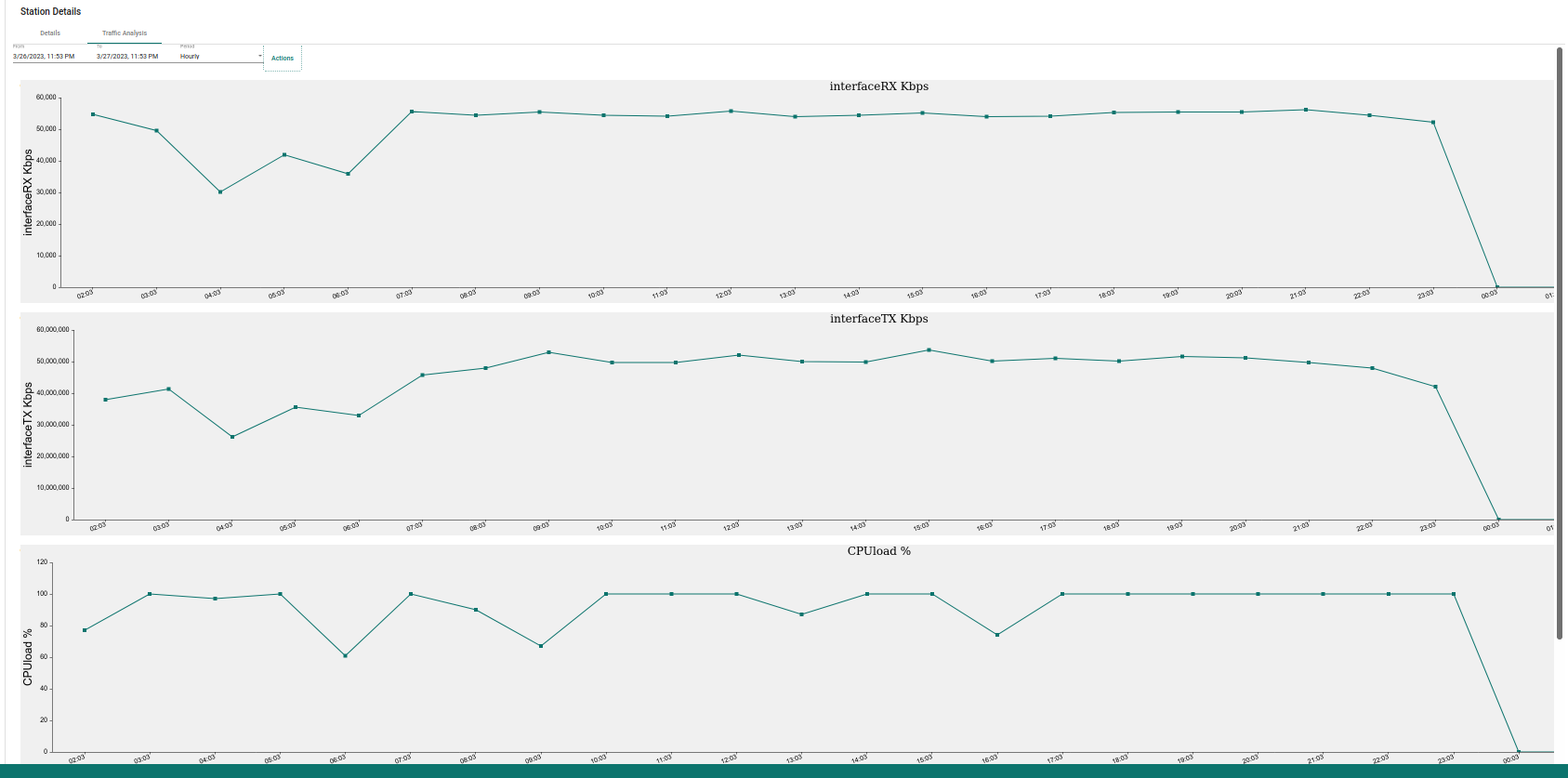 Add Traffic And Router Monitoring On Netpap Netpap Global Blog